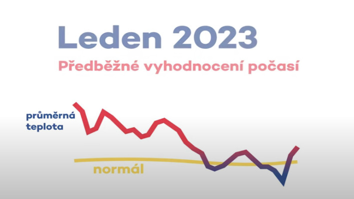 Leden 2023 na území Česka - EnviWeb